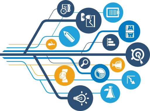 Process Automation & Integration | Iteanz SAP Partner