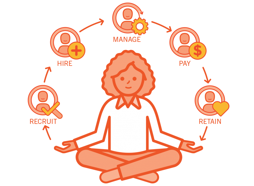 SAP Implementation - Easy & Global Integration of Business Processes
