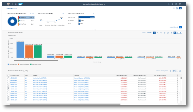 What can SAP S/4HANA customer do better with full Analytics Cloud