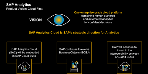SAP Analytics Cloud(SAC) | Business Transformation Register Now