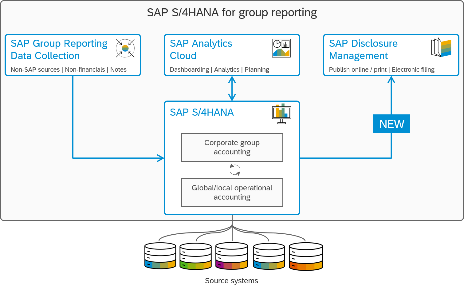 RISE With SAP | Business Transformation Webinar Register Now!!!